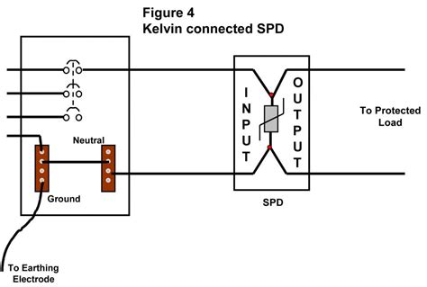 Different Methods Of Connecting An Spd To An Electrical Distribution