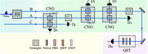 A Schematic Of Deterministic Rsp Using A Non Maximally Entangled
