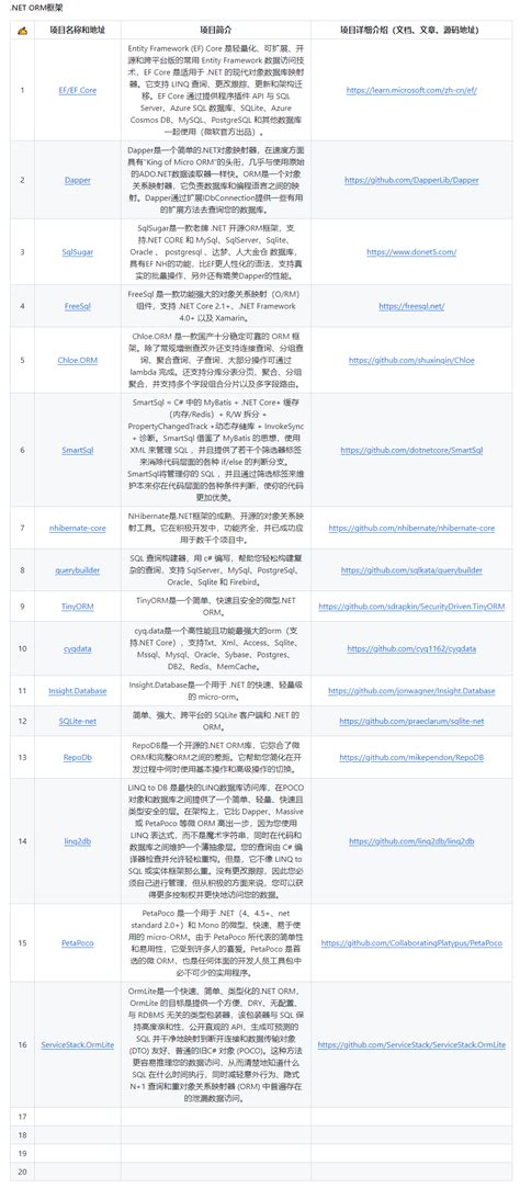 值得推荐的net Orm框架dotnet Orm Csdn博客