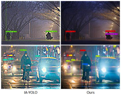 Multi Task Learning For Uav Aerial Object Detection In Foggy Weather