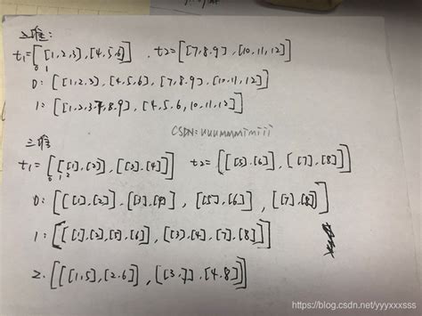 ncat解析 a list of tensor objects csdn博客