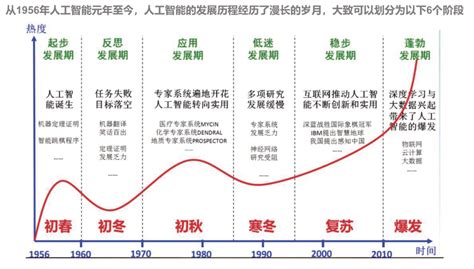 大模型概念、技术与应用实践：每个人都可以读懂 大模型概念、技术与应用实践2025 csdn博客