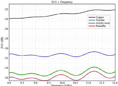 Simulation Results For The Spheres In Circular Waveguide Download Scientific Diagram