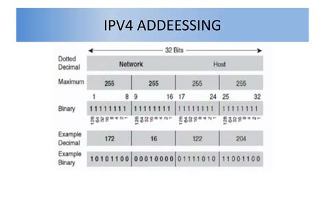 Comparison Of Ipv4 And Ipv6 Presentation Pptx Computer Networking Computing
