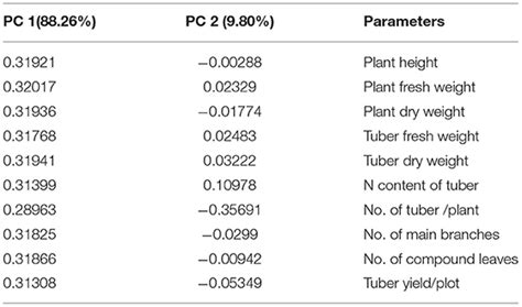 Frontiers Inoculation With Azospirillum Spp Acts As The Liming Source For Improving Growth