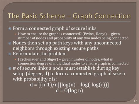 Ppt Random Key Predistribution Schemes For Sensor Networks Powerpoint