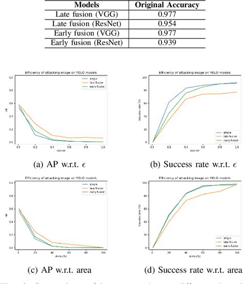 Figure 1 From Towards Robust Sensor Fusion In Visual Perception