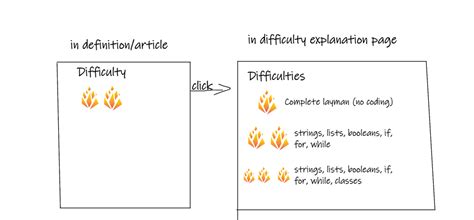 Dictionary · Issue 243 · Schulich Ignitewebsite · Github