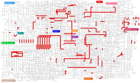 09 Transcriptomic And Metabolomic Data Integration Introduction To
