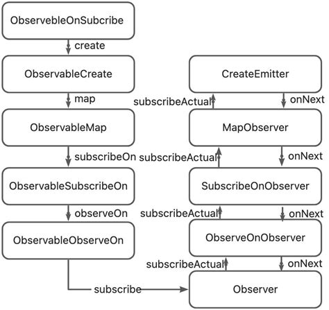 Android Rxjava 源码浅析 Csdn博客 Android Rxjava 源码浅析 Csdn博客