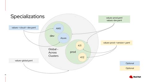 untitled validated patterns workshop