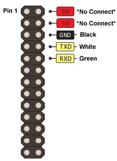 MyPi Industrial Raspberry Pi Raspbian Serial Console