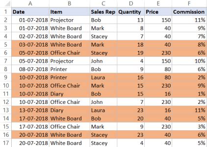 Highlight Rows Based On A Cell Value In Excel Conditional Formatting