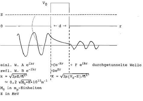 Alpha Zerfall Physikwiki
