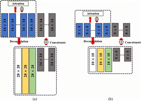 Design Of ADMs In ADM Net A First ADM Applied To Feature Reweighted Download Scientific