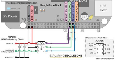Unveiling The Schematic Design Of Beaglebone Black Rev C