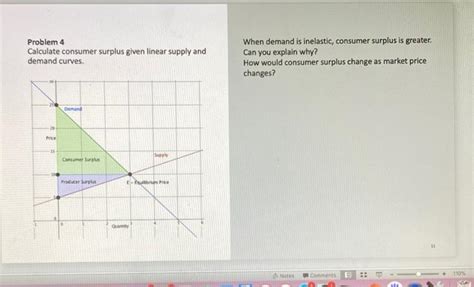 Solved Problem Calculate Consumer Surplus Given Linear Chegg Com