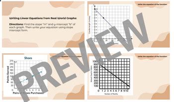 Writing Linear Equations From Real World Graphs By Hope Spaulding