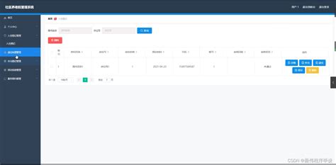 Java社区养老院管理系统开题源码社区养老管理系统设计预期进程和写作计划 Csdn博客 Java社区养老院管理系统开题源码社区养老管理系统设计预期进程和写作计划 Csdn博客
