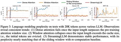 StreamingLLM QA LoRA GPT V LLaVA Reversal Curse And More