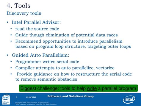 Compiler Front End Panel Ppt Download