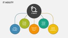 IT Agility PowerPoint Presentation Slides PPT Template