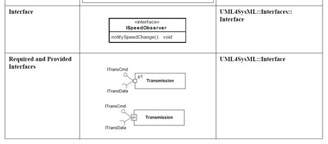 Eclipse Community Forums Papyrus How To Handle Provided Required Interfaces In Papyrus