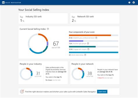 Mubasher Khattak On Linkedin Letsconnect Network Social Selling