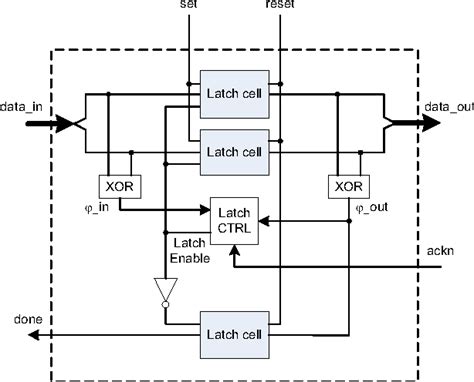 Figure 1 From A Novel Interconnection Approach For Globally Asynchronous Locally Synchronous