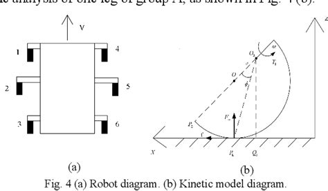 Figure 4 From Design And Experimental Evaluation Of A Hexapod Mobile Robot With C Shaped Legs