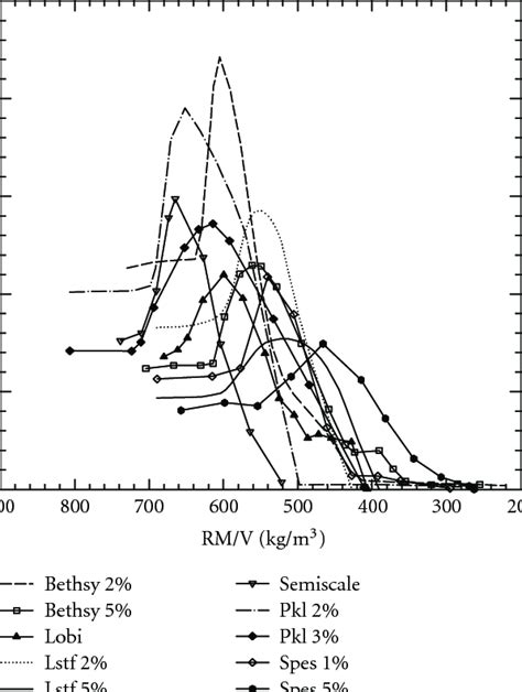 Natural Circulation System Behaviour Measured In Ten Experiments Download Scientific Diagram