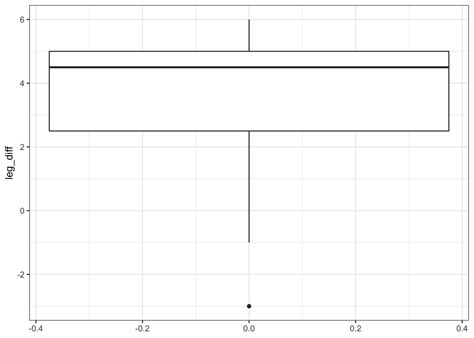 Chapter 9 Wilcoxon Signed Rank Test Core Statistics In R
