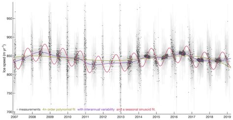 TC Relations Detecting Seasonal Ice Dynamics In Satellite Images