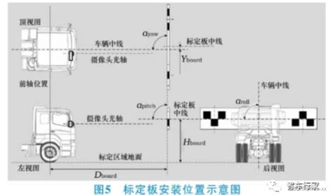 一种轻卡前视单目摄像头下线标定方法