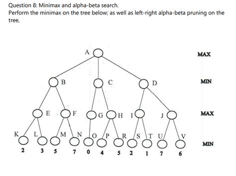 solved question 8 minimax and alpha beta search perform the