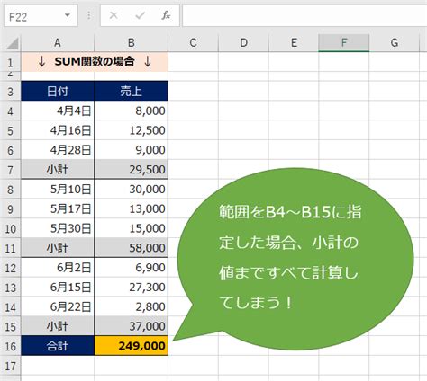 【excel】subtotal関数で小計は含めずに合計を集計する方法│コアースのブログ