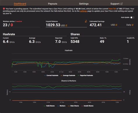 Best R Ethermining Images On Pholder Saw This Today On FB Mining Group