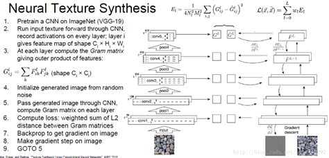 cs231n学习笔记 12 visualizing and understanding isualizing cnn features