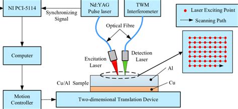 Schematic Diagram Of Experimental Device Download Scientific Diagram