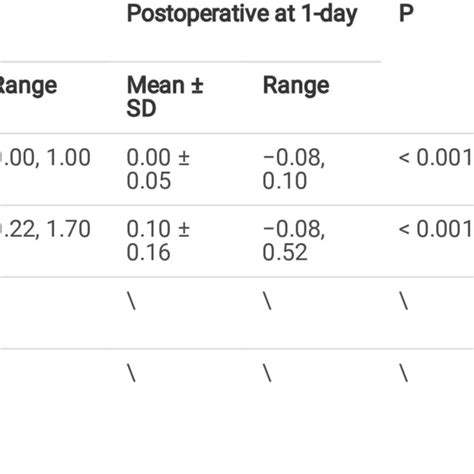 Monocular Visual Acuity Logmar Download Scientific Diagram