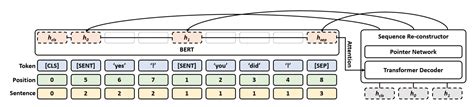 Stanford Ai Lab Papers And Talks At Emnlp 2020 Sail Blog