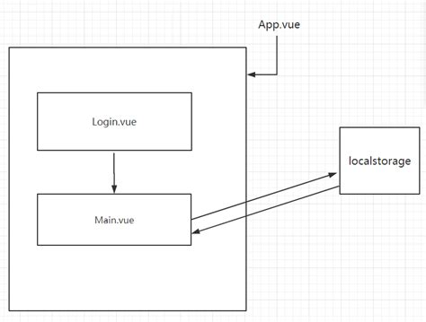 vue常见问题处理 页面刷新时如何保持原有vuex中的state信息 累成一条狗 博客园