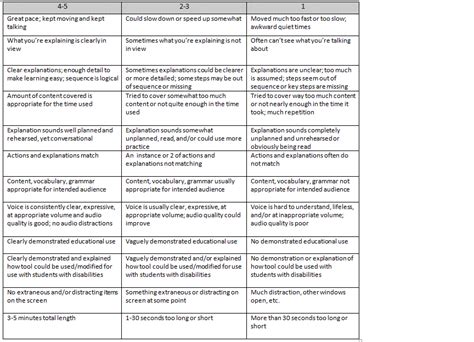 Evaluation New Webquest