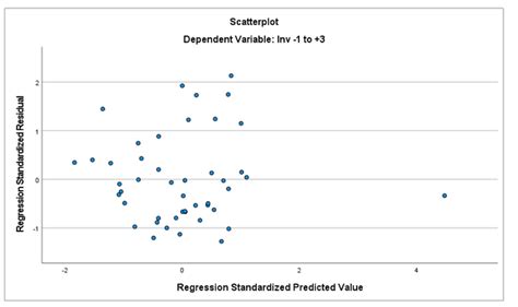 while applying a logistic regression model to a classification problem