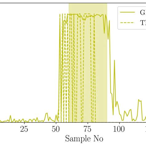 Pdf Statistically Enhanced Classification Of Centrifugal Compressor Operating Condition
