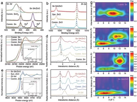 Electronic And Fine Structure Characterizations A High‐resolution Xps