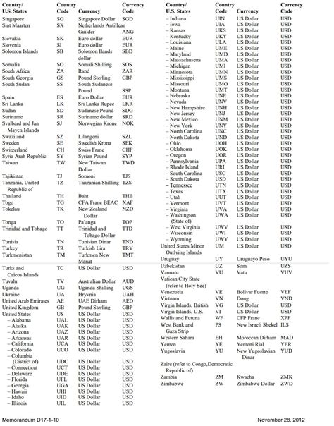 Country Codes Coding Booklets For Testing