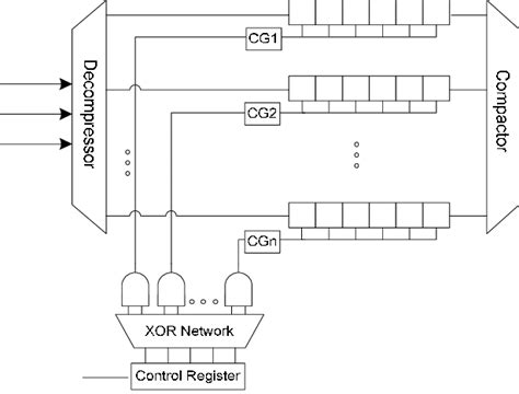 Low Power Compression Architecture Download Scientific Diagram
