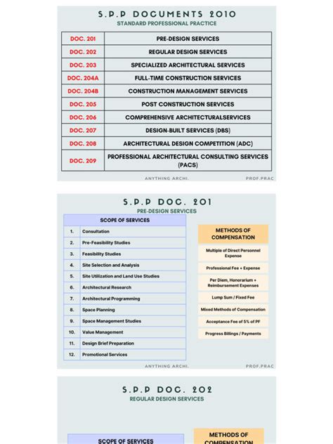 Spp Documents 2010 Pdf