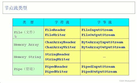 android学习笔记（五） android pipedoutputstream csdn博客